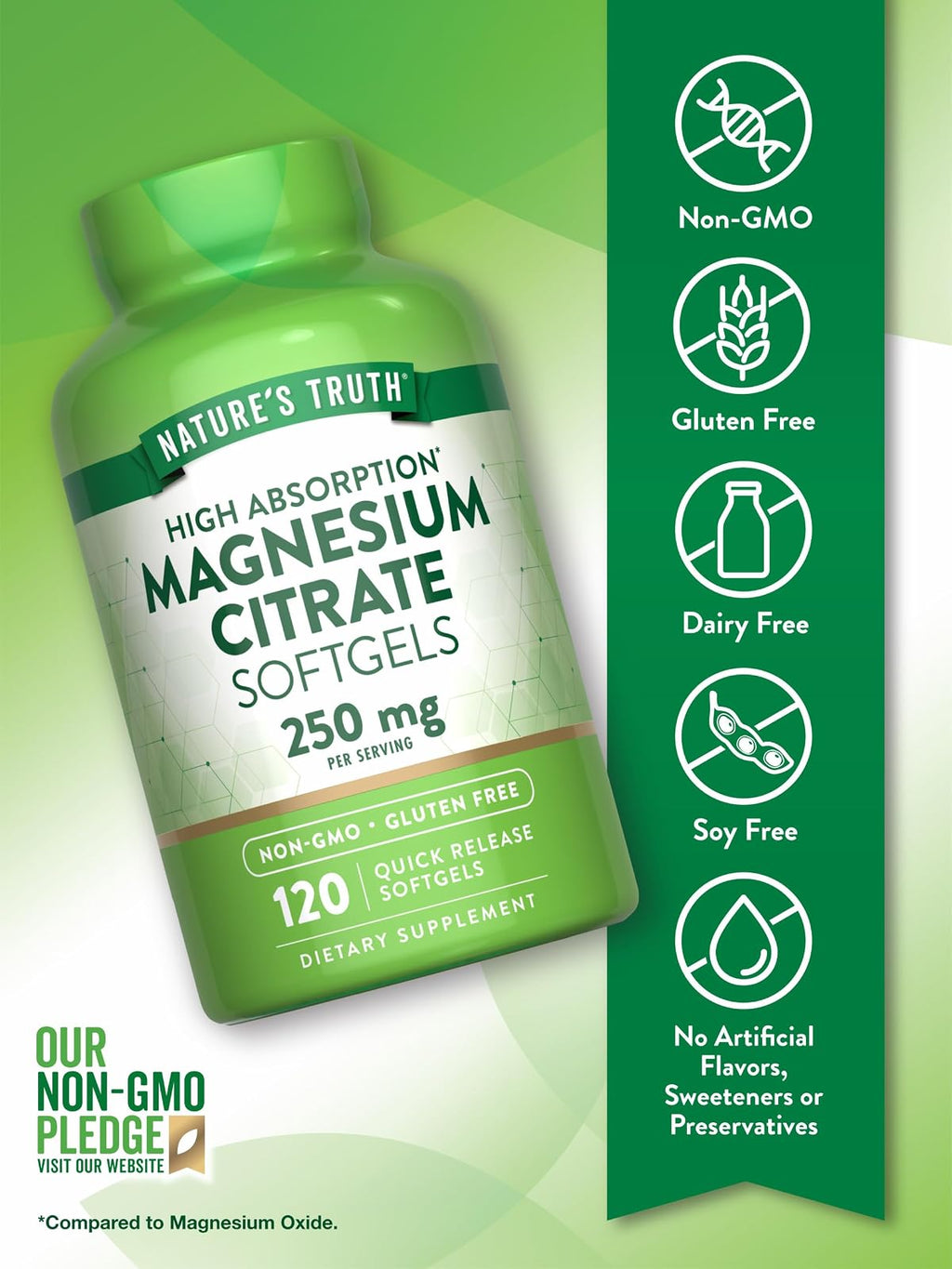 250 mg magnesium citrate benefits