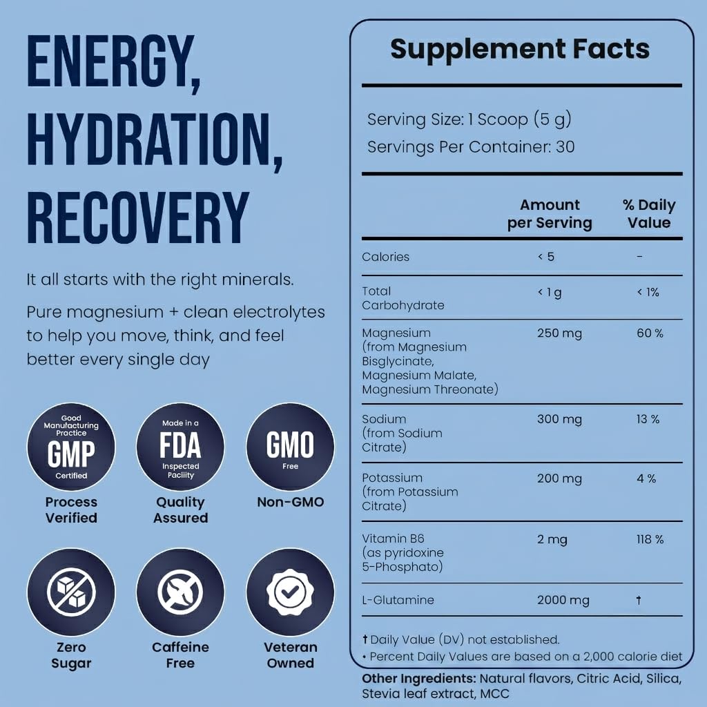250 mg magnesium for hydration
