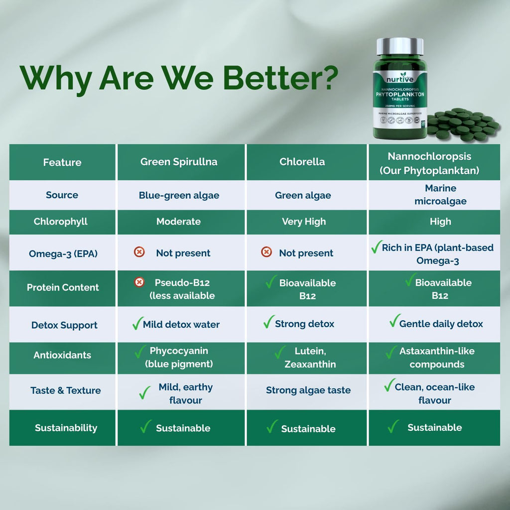 250 mg Nannochloropsis tablets for health