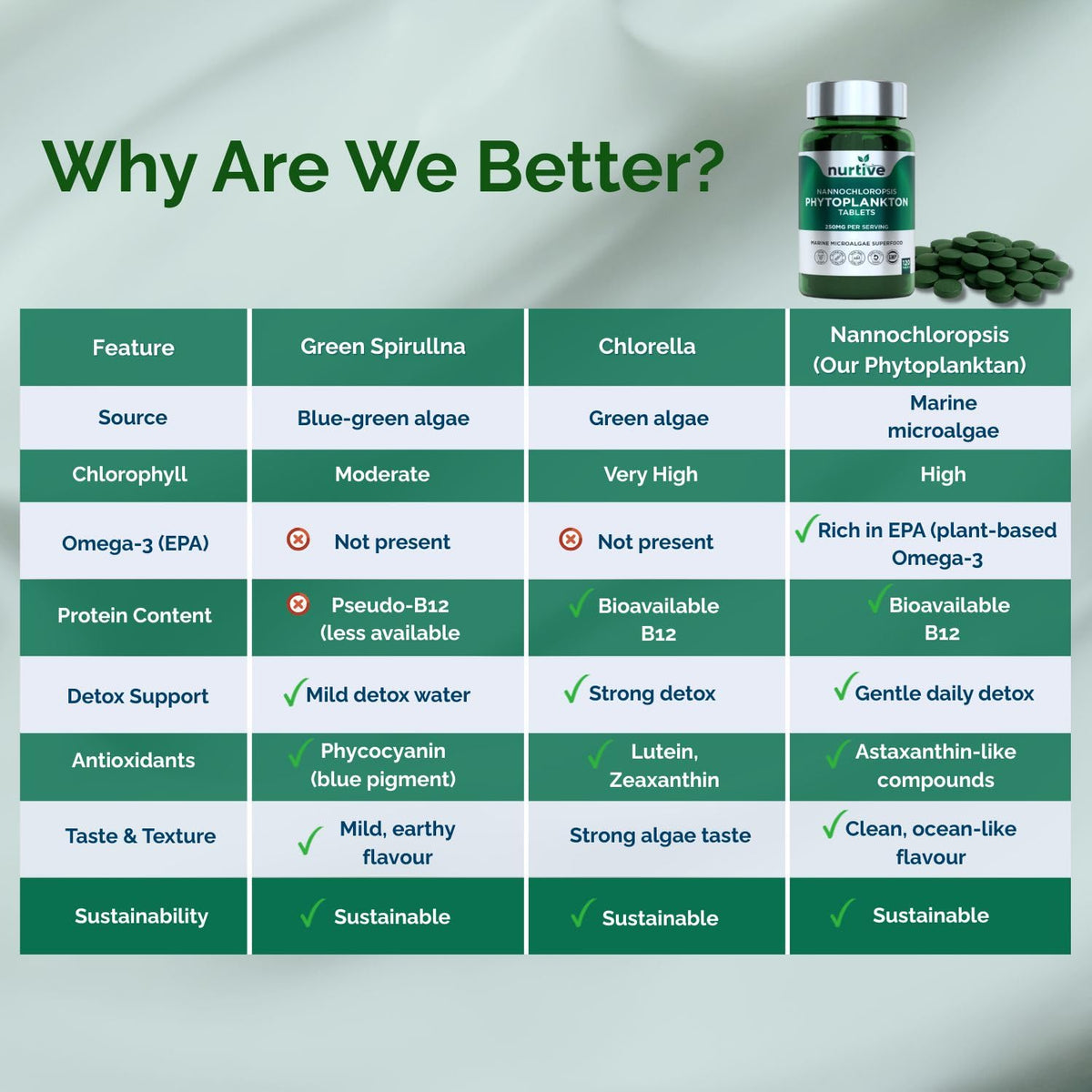 250 mg Nannochloropsis tablets for health