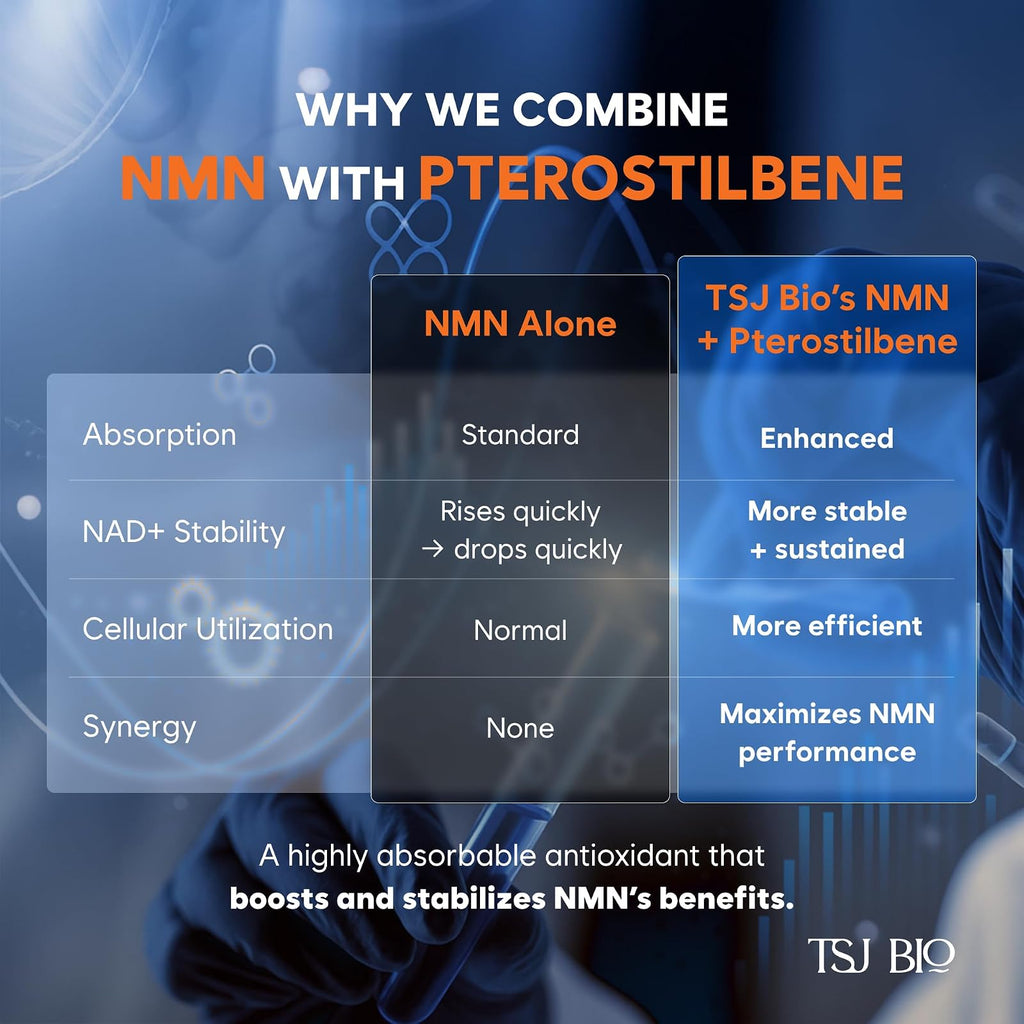 250 mg NMN Pterostilbene supplement