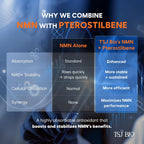 250 mg NMN Pterostilbene supplement