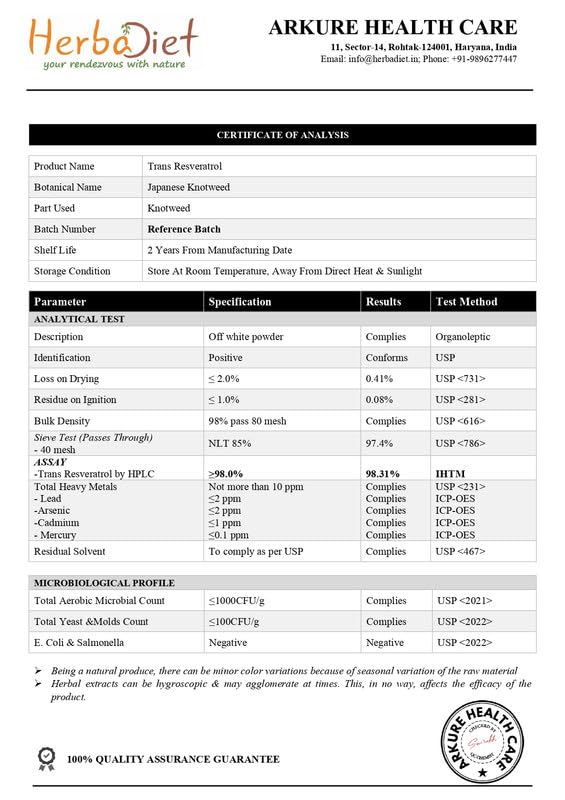 250 mg Resveratrol supplement for wellness