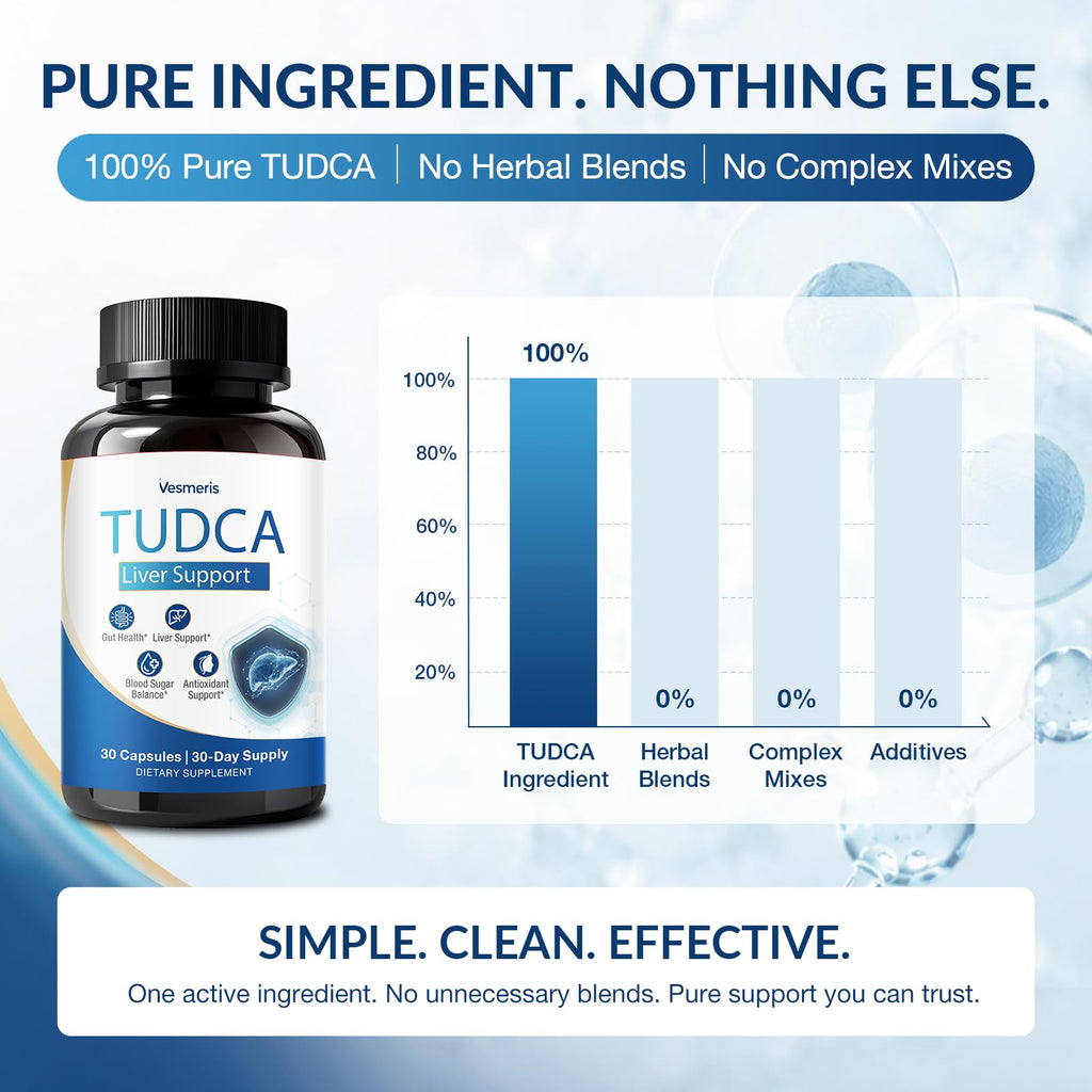 250 mg TUDCA for detox