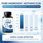 250 mg TUDCA for detox