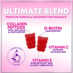 2500 mcg D-Biotin collagen benefits