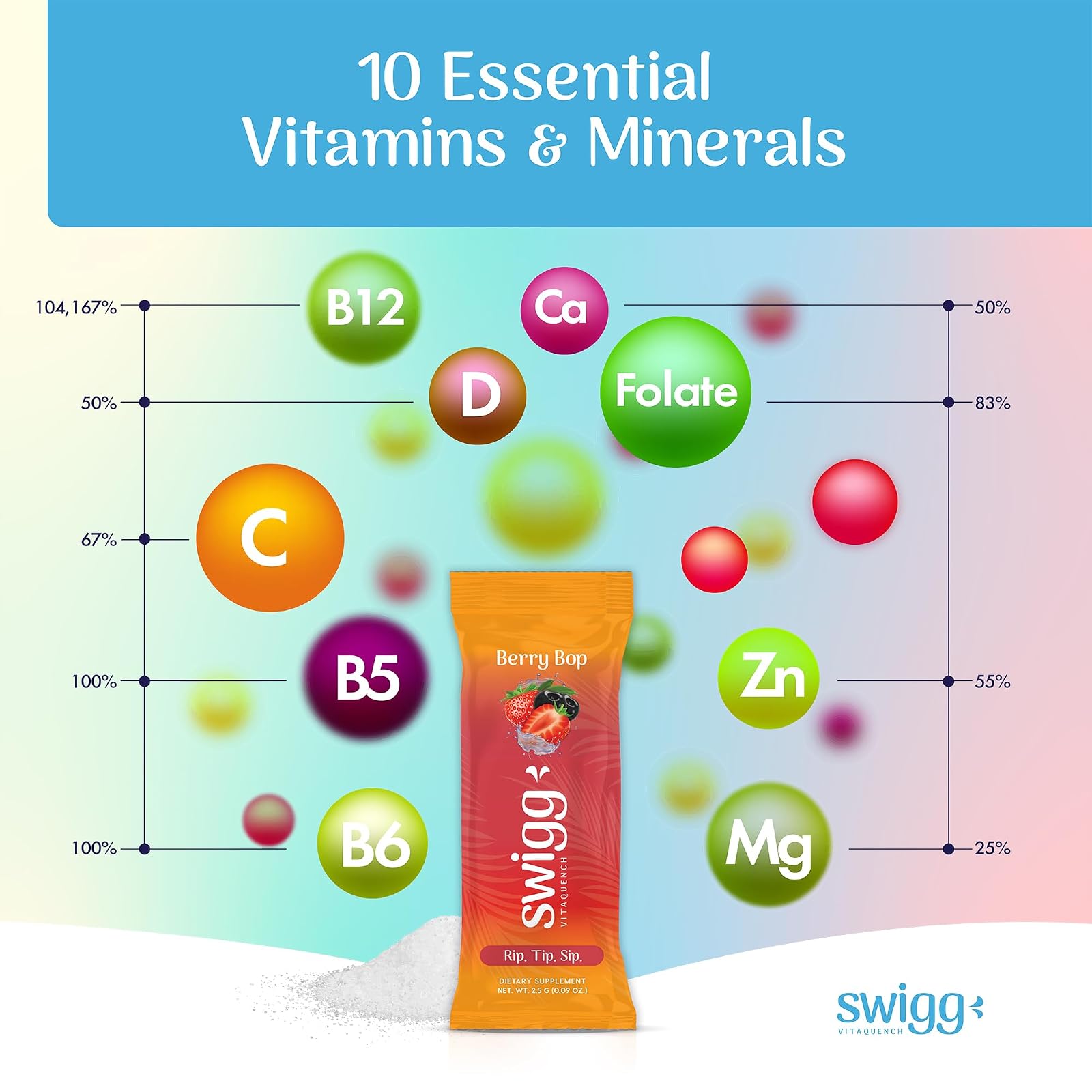 2500 mcg multivitamins for energy boost