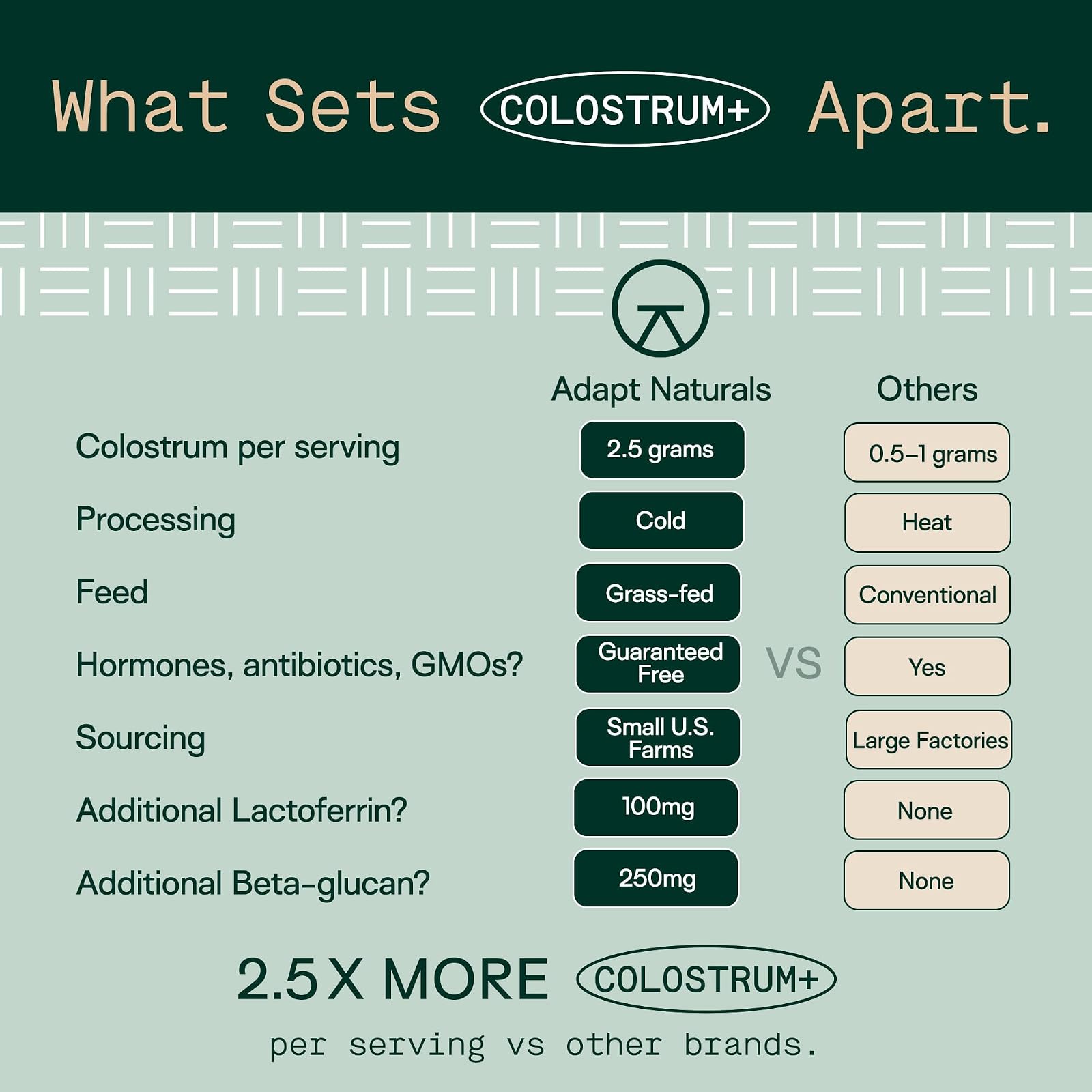 2500 mg colostrum for daily health