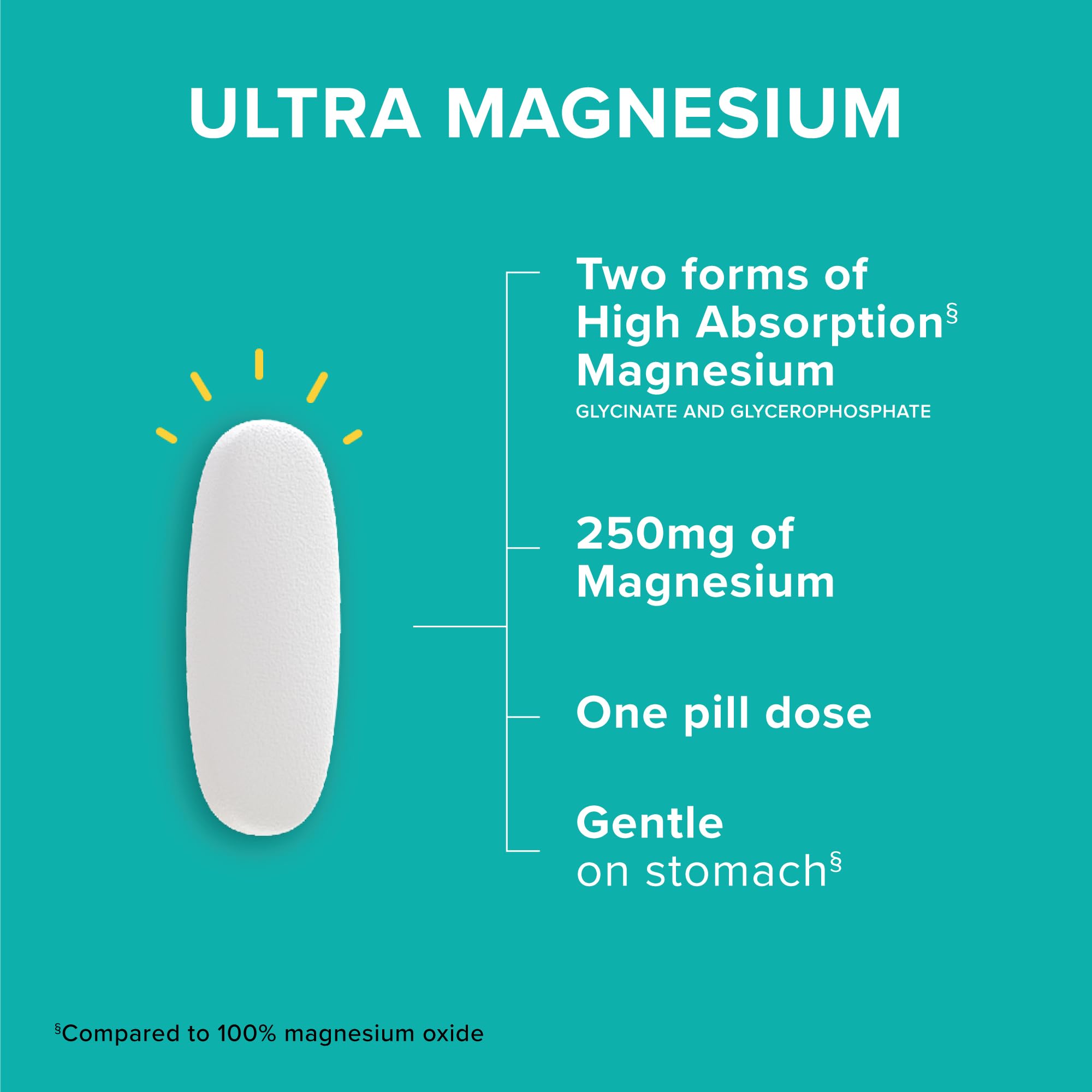 250mg magnesium for daily wellness