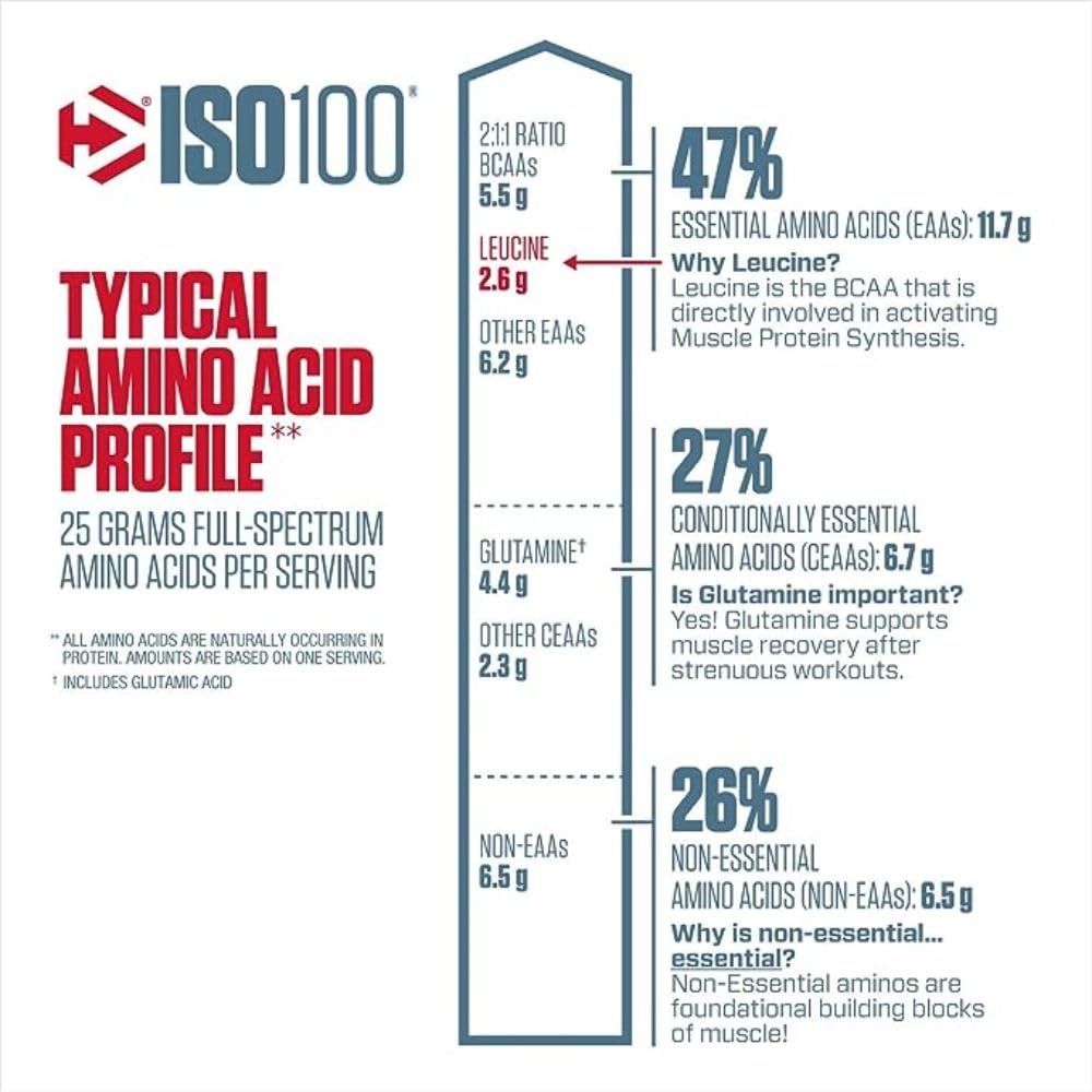 25g protein per serving Dymatize