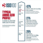 25g protein per serving Dymatize