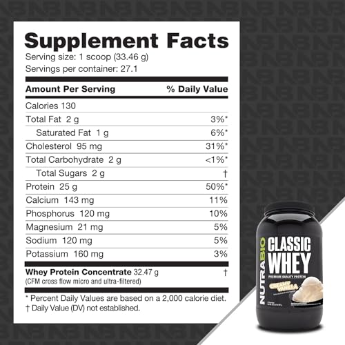 25g whey protein for muscle recovery