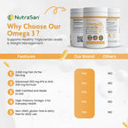 2640 mg Omega 3 fish oil dosage