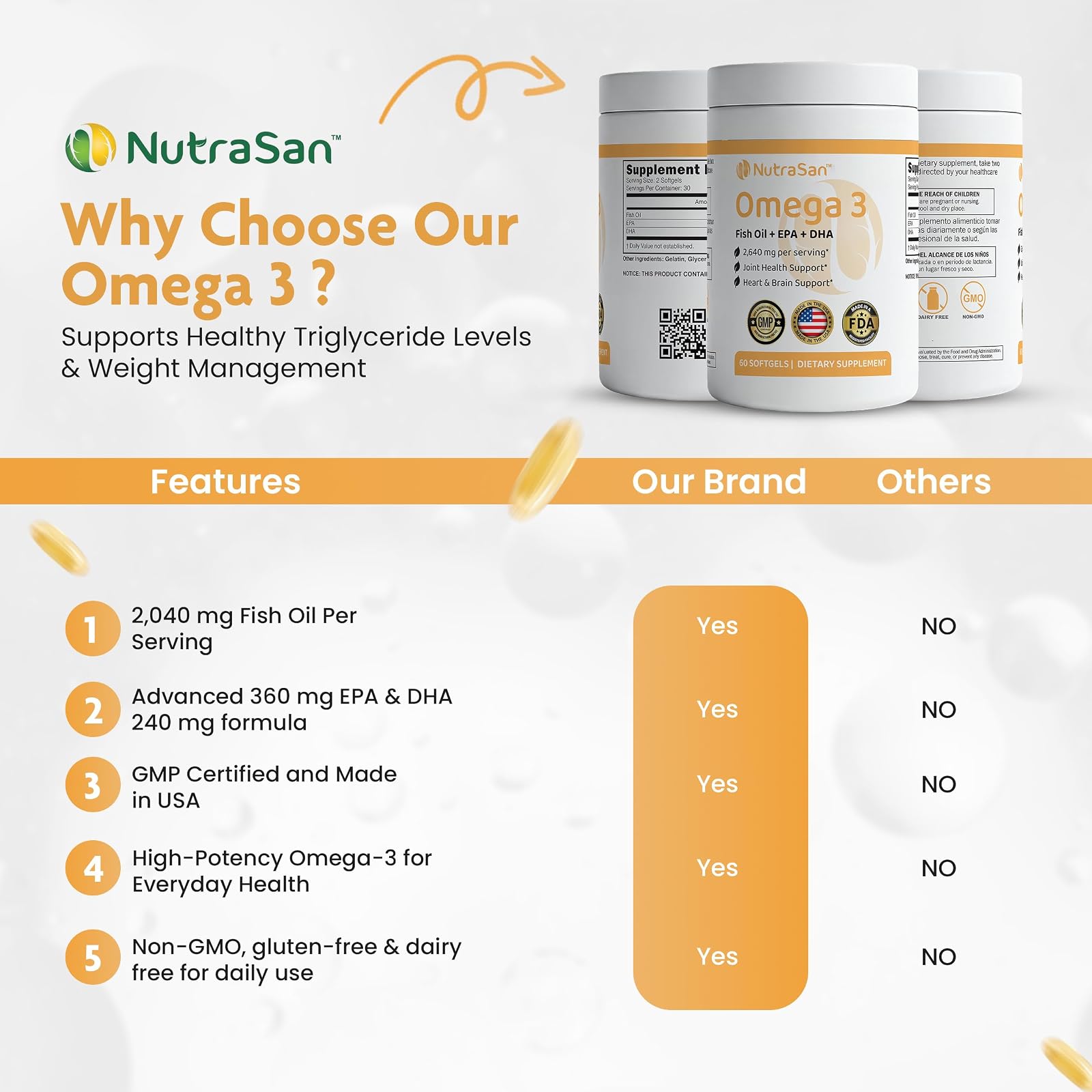2640 mg Omega 3 fish oil dosage