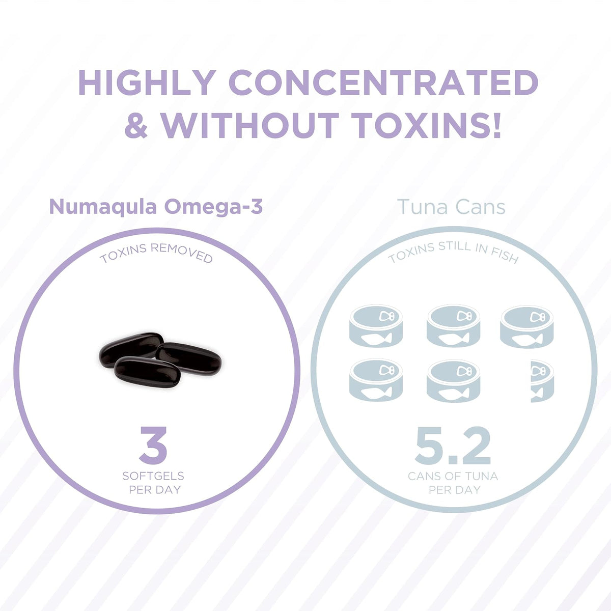 270 softgels of Omega 3