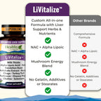 28-in-1 milk thistle supplement benefits
