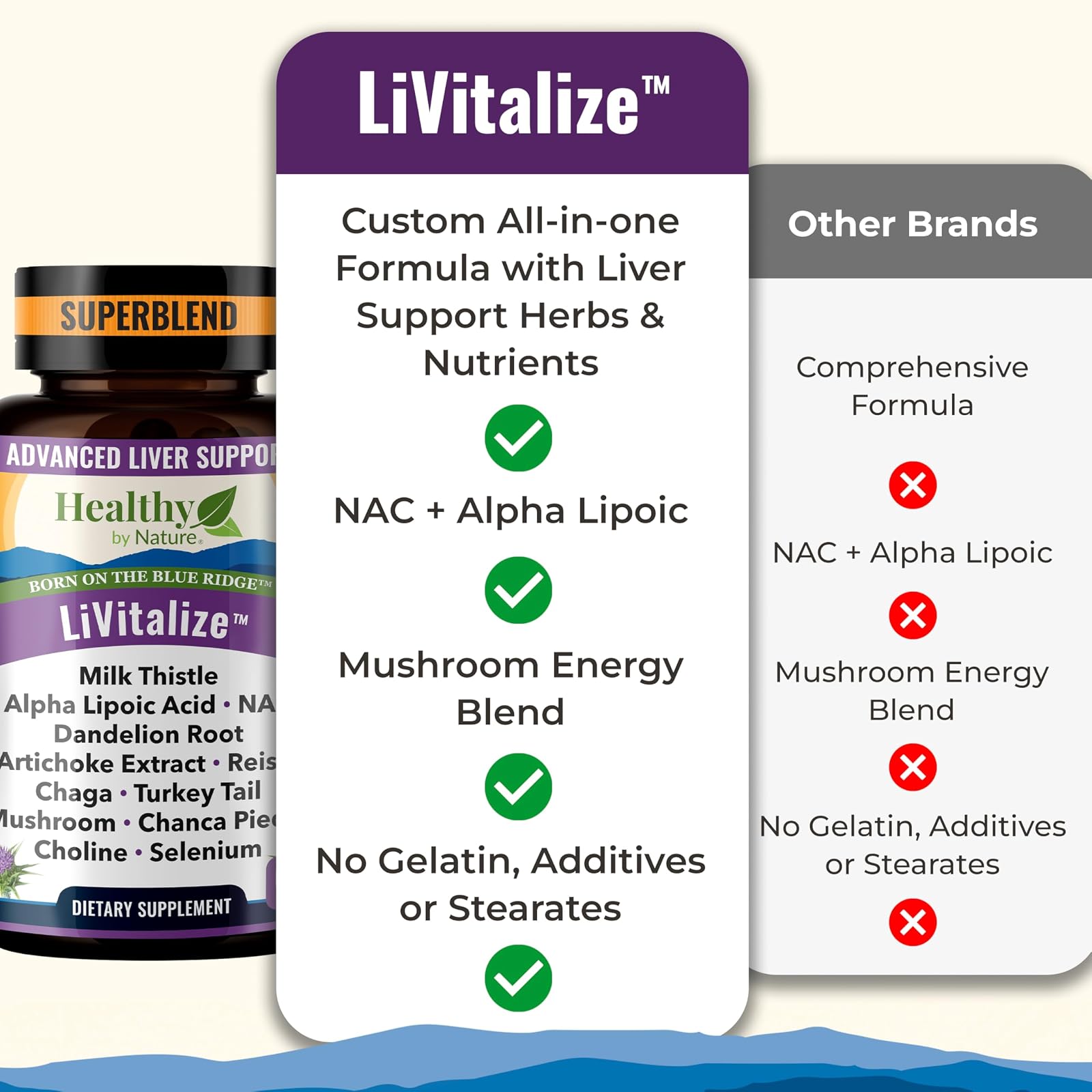 28-in-1 milk thistle supplement benefits
