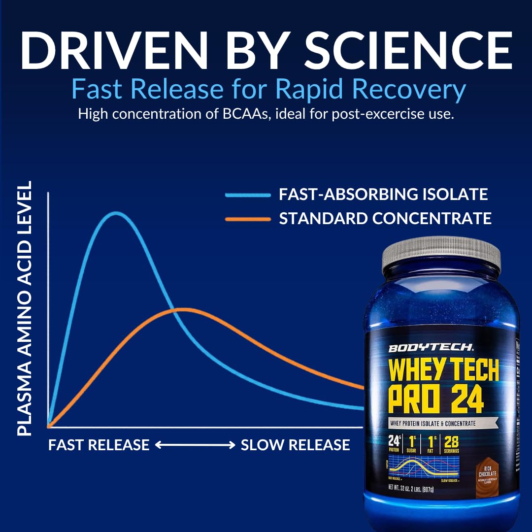 28 servings of BodyTech whey protein