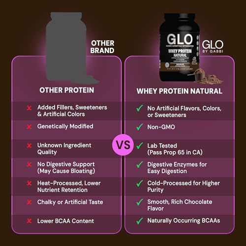 28 servings of protein goodness