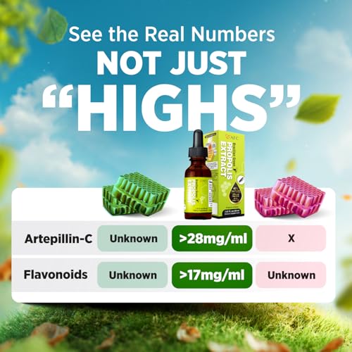 28mg artepillin C per serving