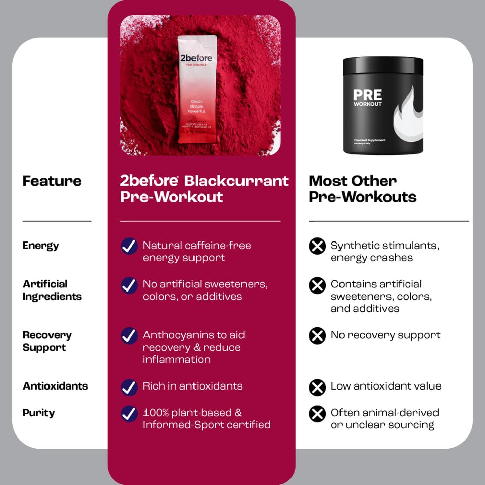 2before pre-workout for enhanced performance