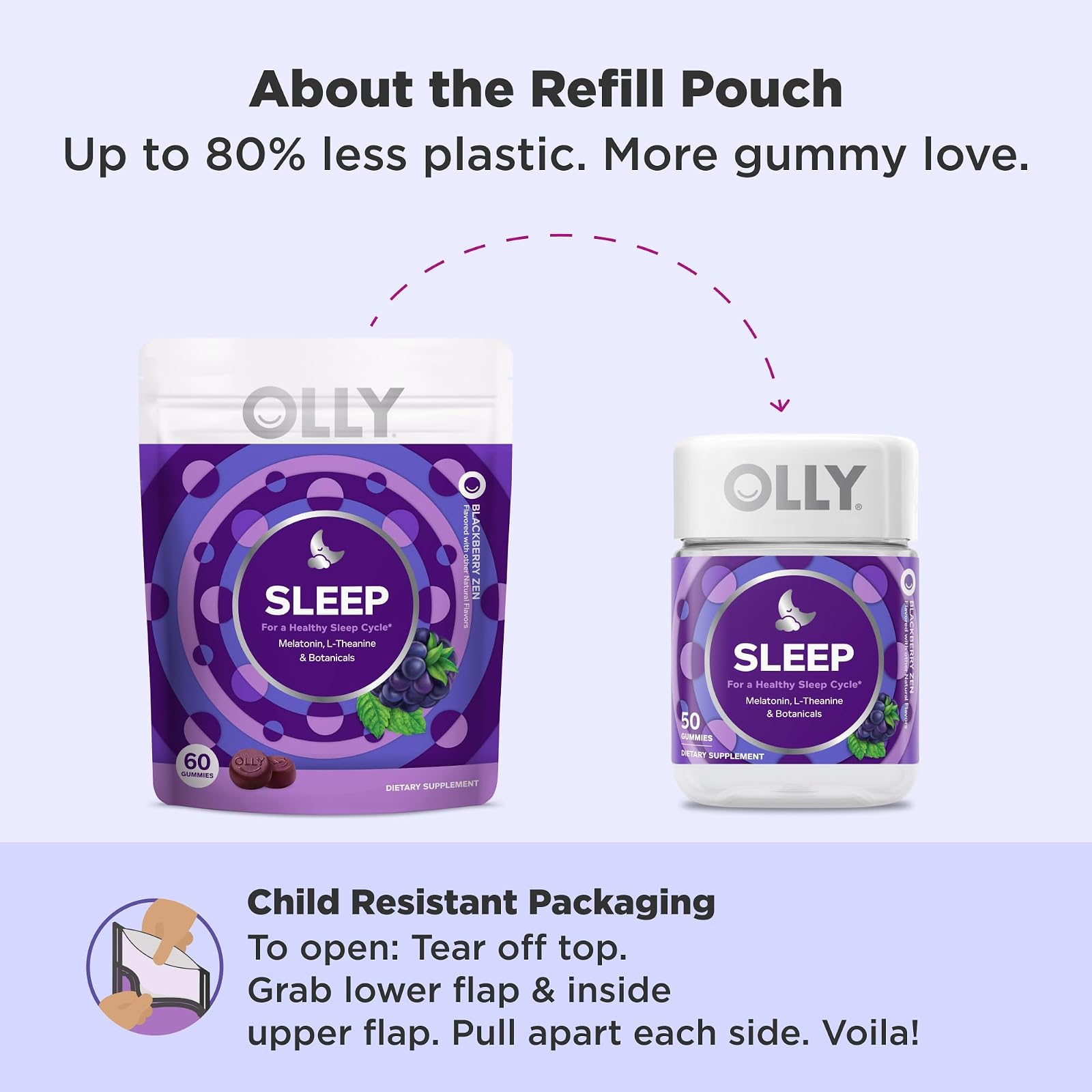 3 mg melatonin gummies for sleep routine
