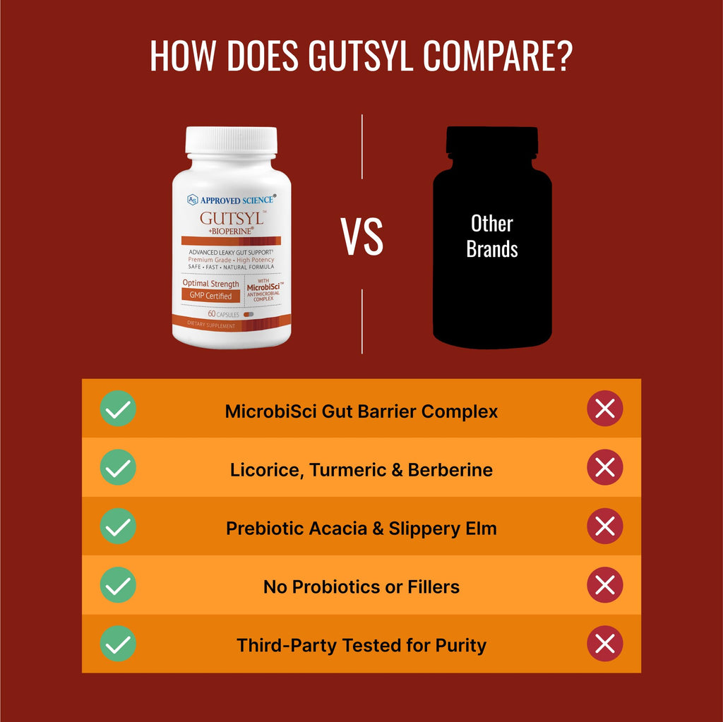 3 month supply of gut health vitamins