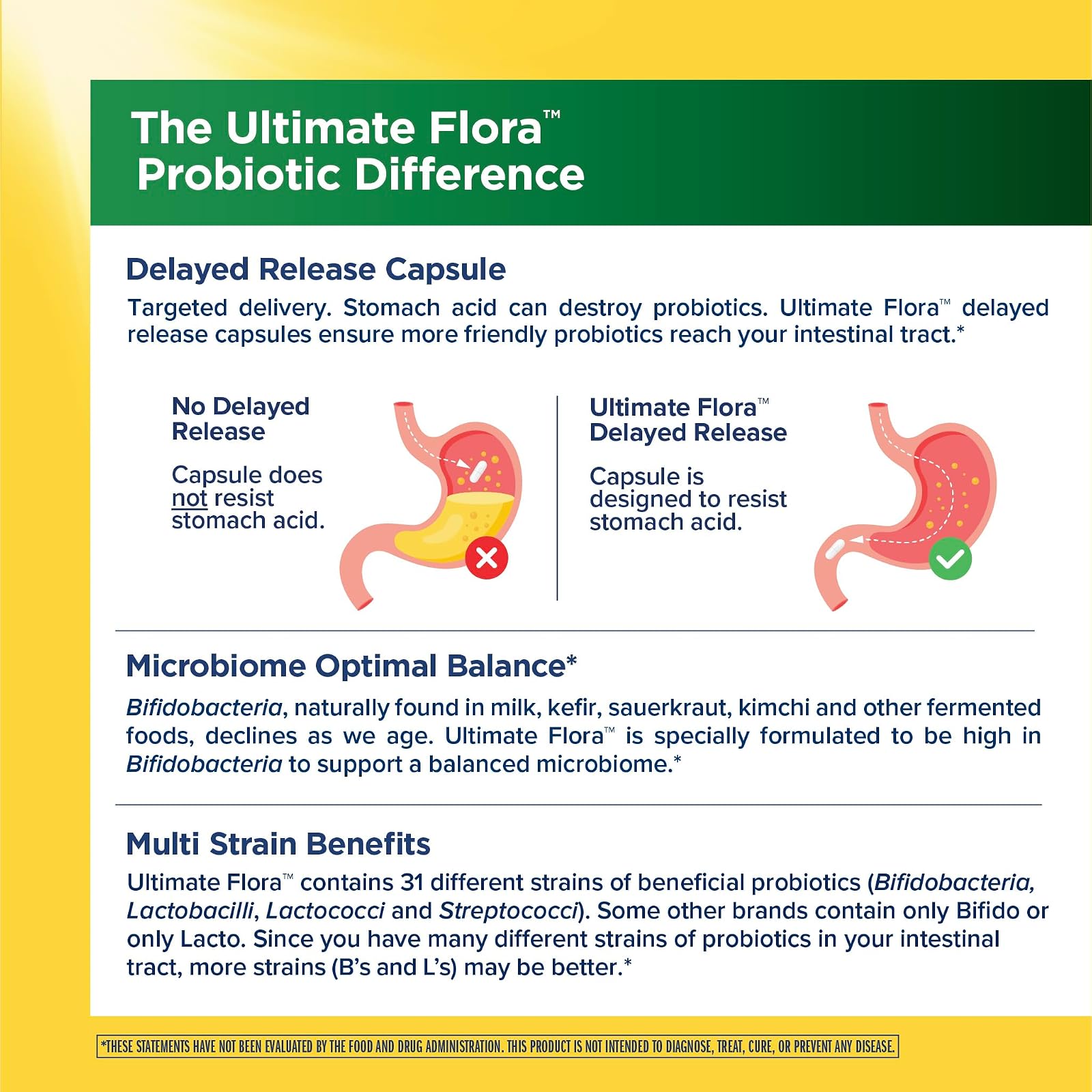 30 billion CFU probiotic capsules