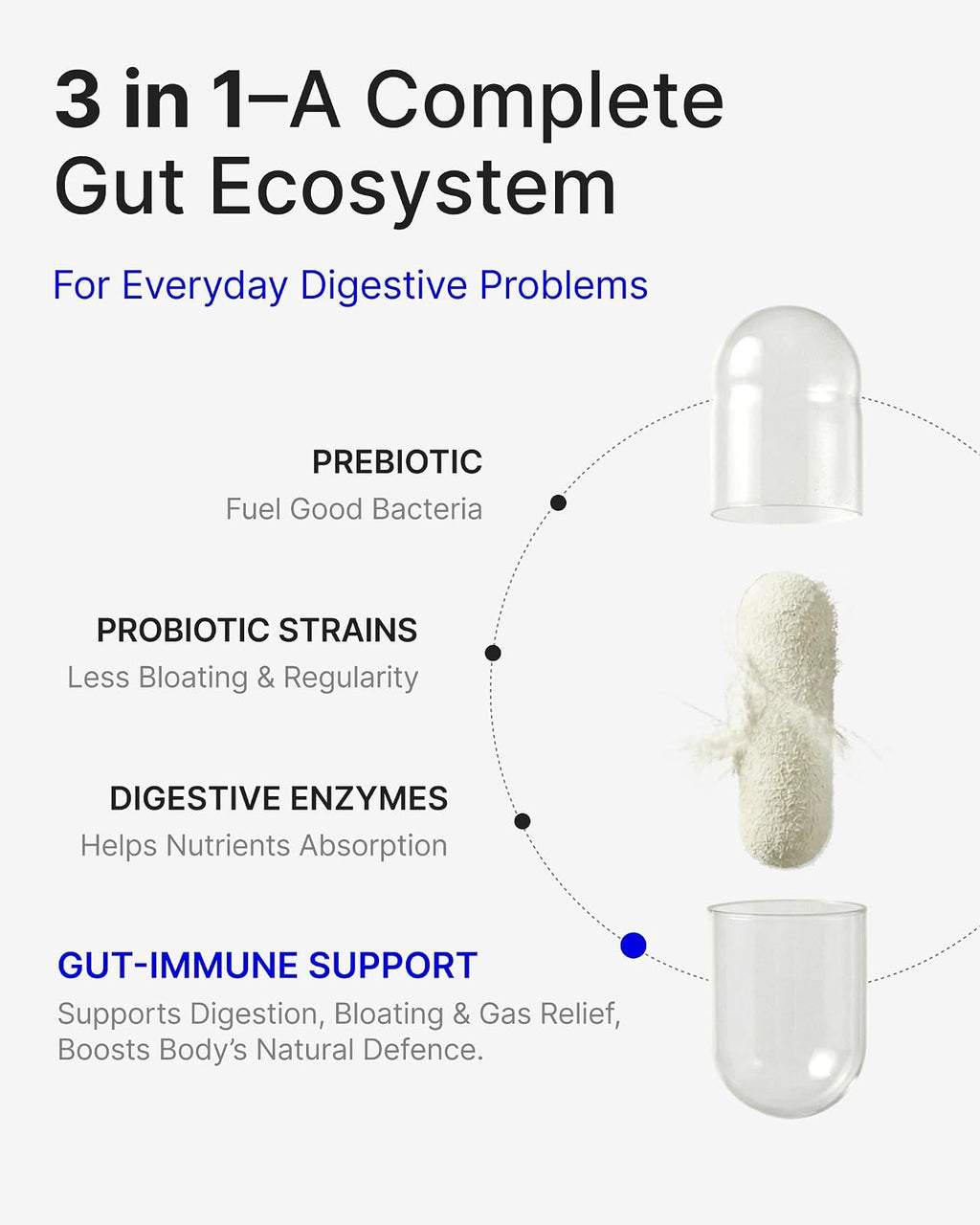30 capsules for digestive support