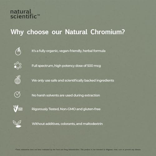 30 capsules of chromium goodness