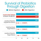 30 capsules of daily probiotics