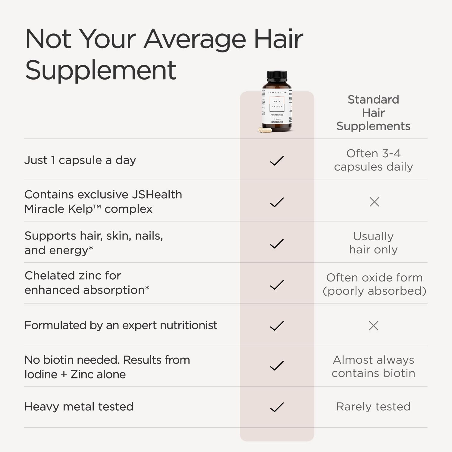 30 capsules of hair growth support