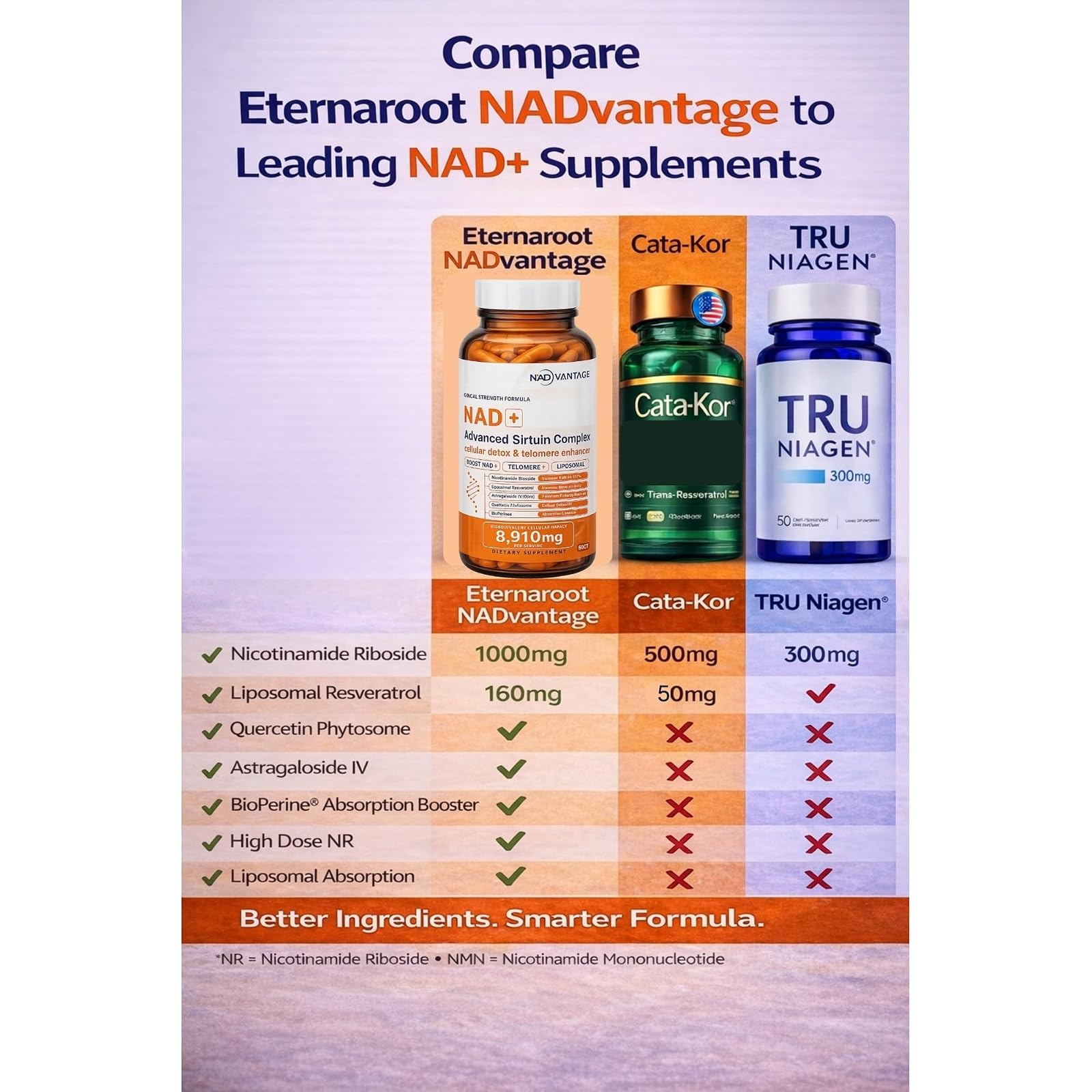 30 capsules of NAD+ 5D Matrix