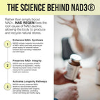 30 capsules of NAD3 for daily wellness