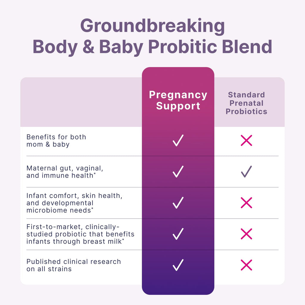 30 capsules of pregnancy wellness support