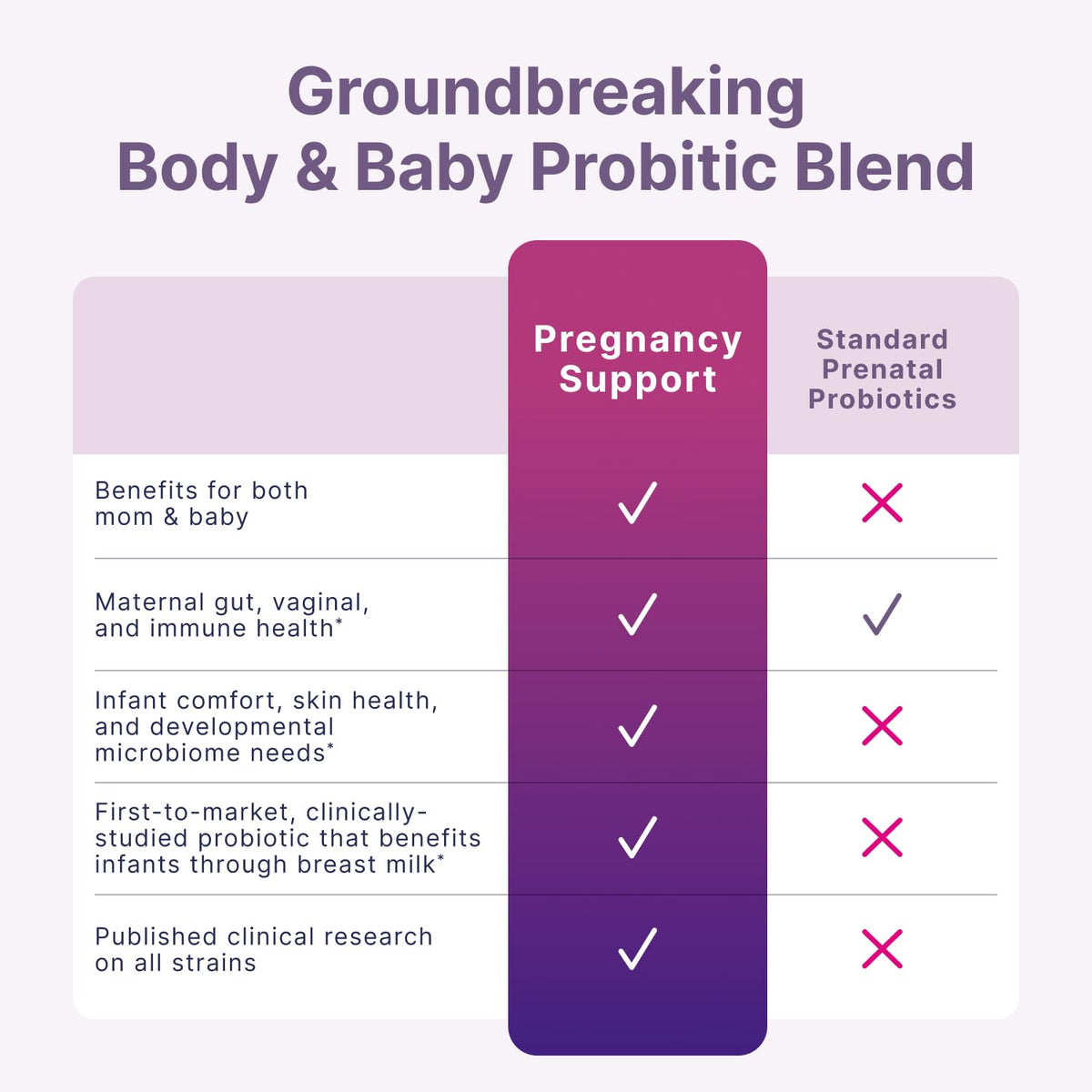 30 capsules of pregnancy wellness support