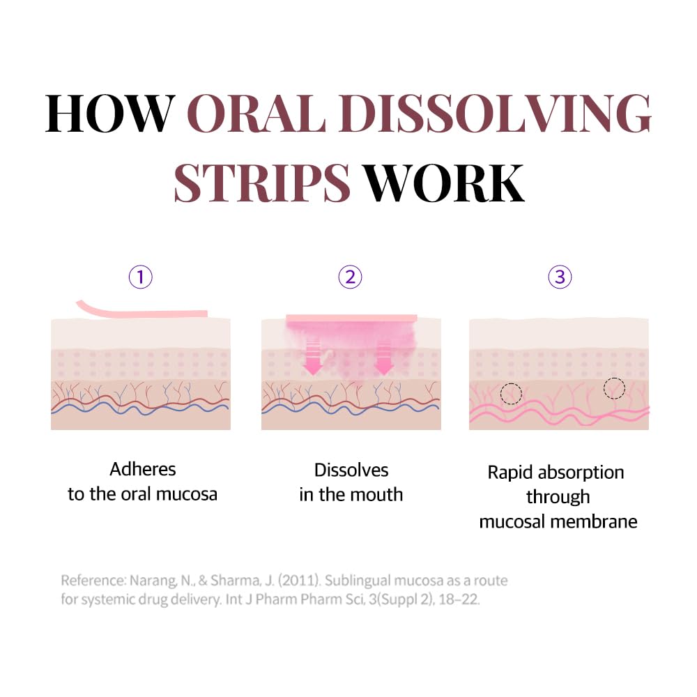 30 count biotin oral strips