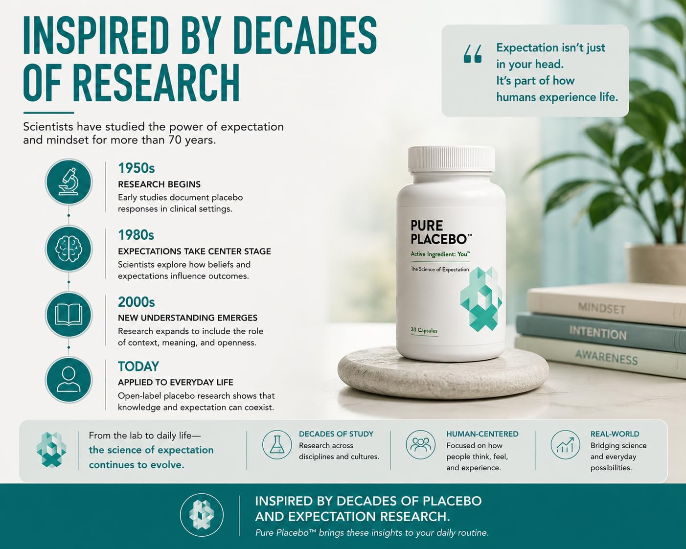 30 count capsules for nutritional balance
