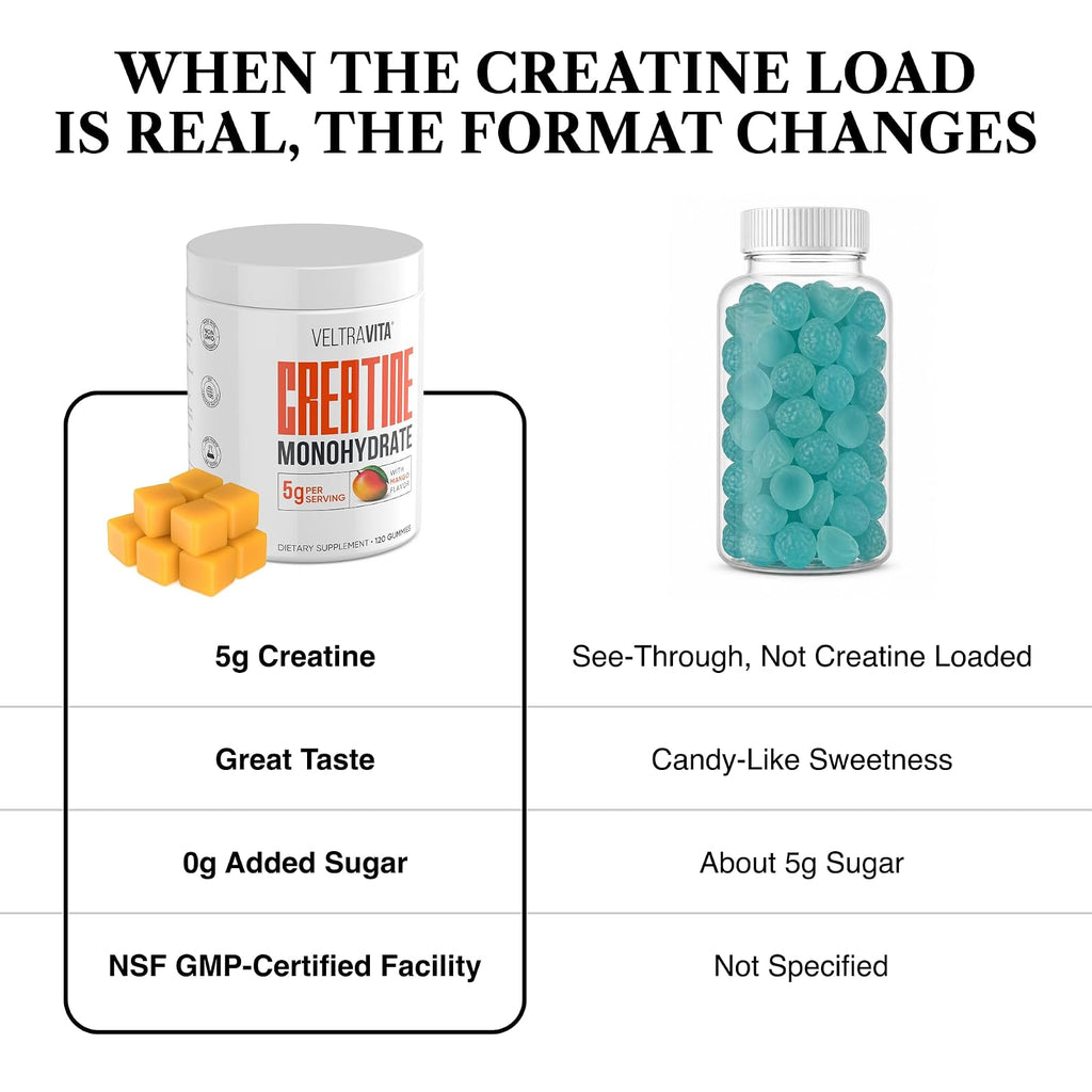 30 count creatine gummies for athletes