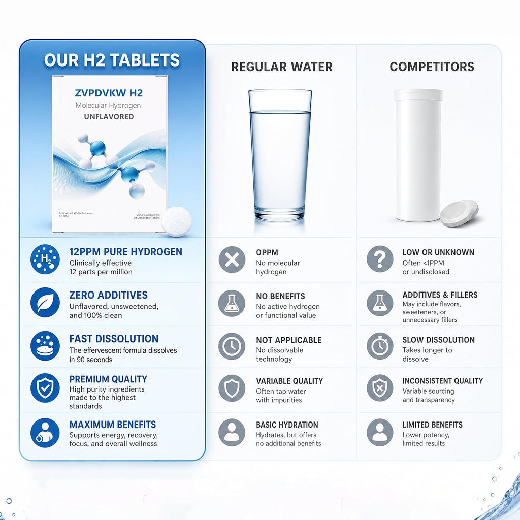 30 count hydrogen tablet pack