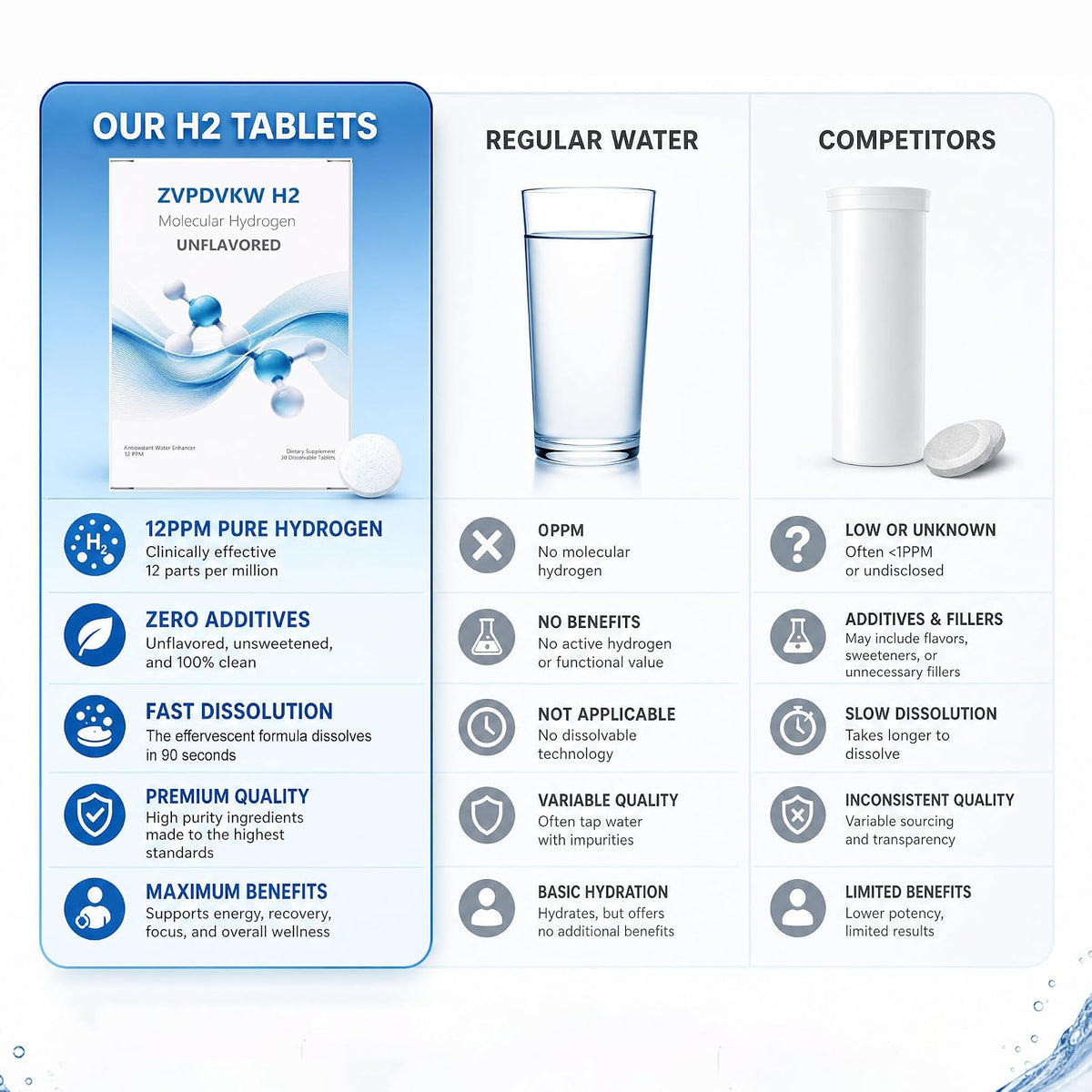 30 count hydrogen tablet pack