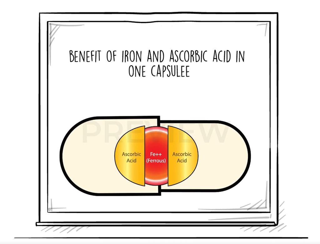 30 count iron capsules