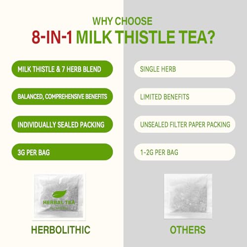 30 count Milk Thistle tea bags