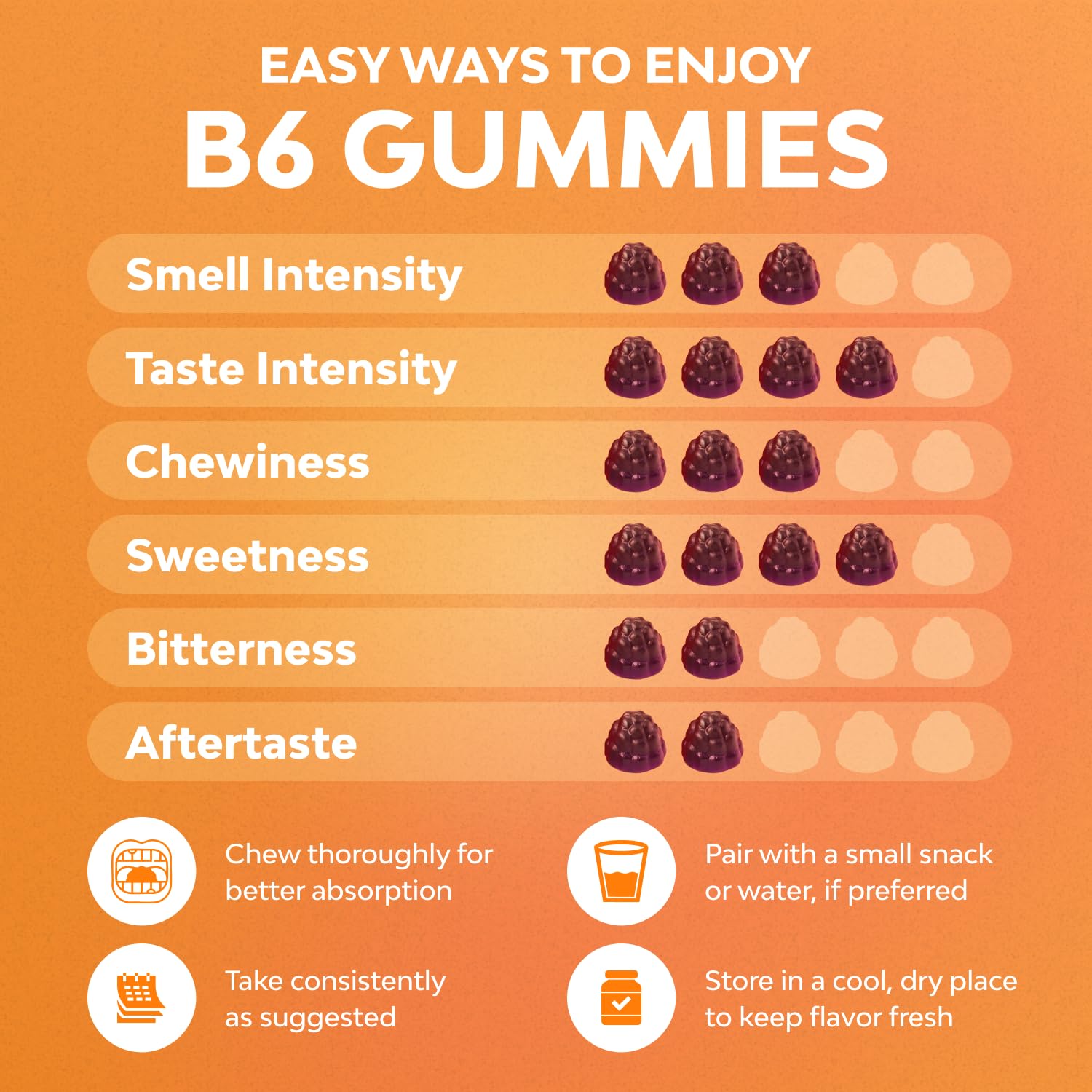 30 count Vitamin B6 gummy vitamins