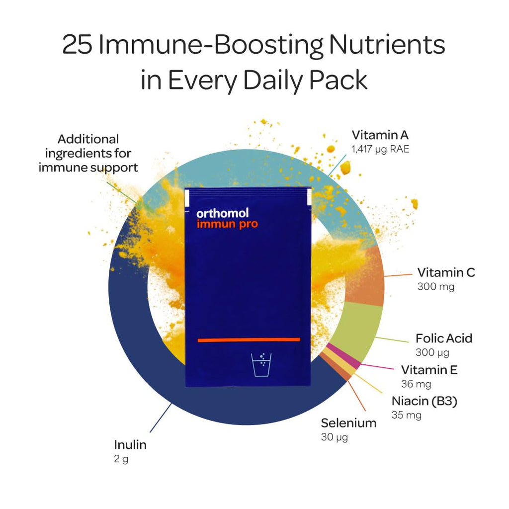 30-day supply multivitamin for gut health