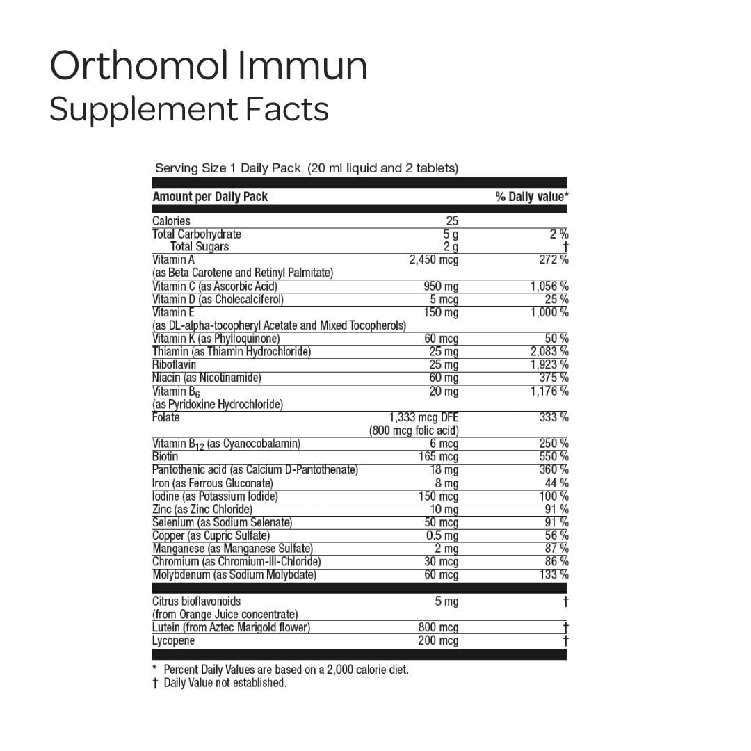 30 day supply of blended vitamin & mineral supplements