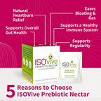 30-day supply of ISOVive prebiotics