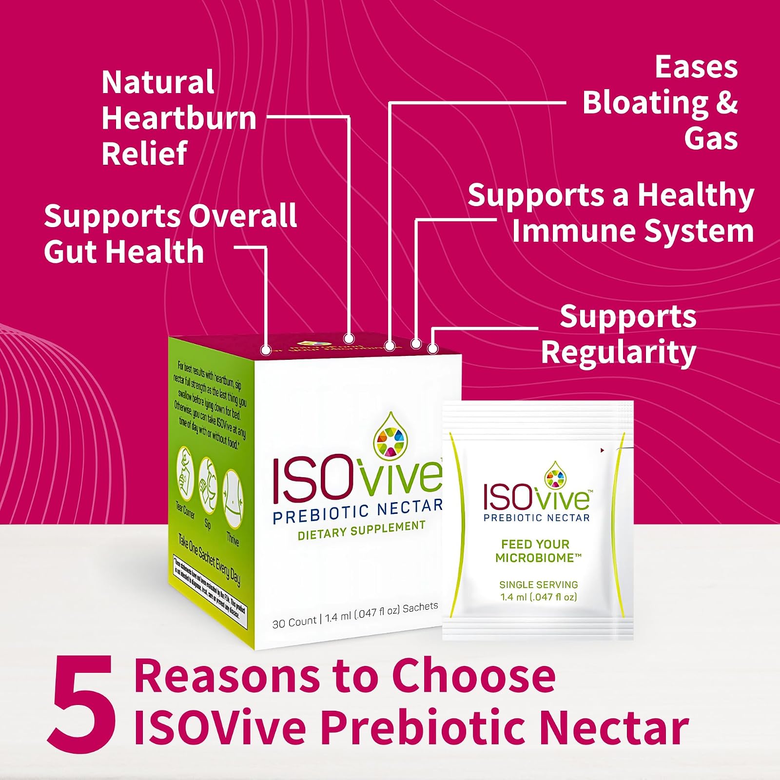 30-day supply of ISOVive prebiotics