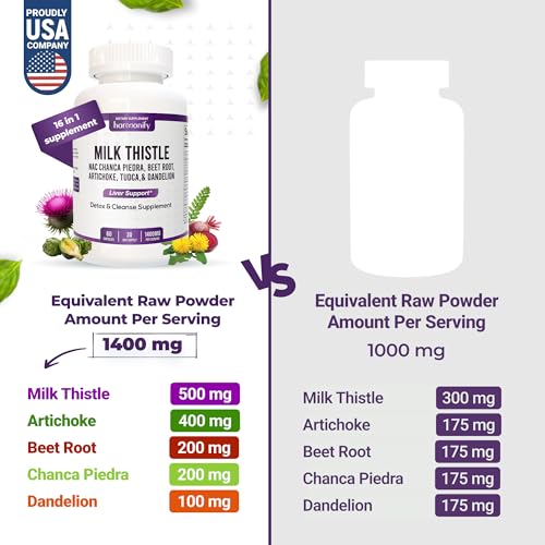 30 day supply of milk thistle