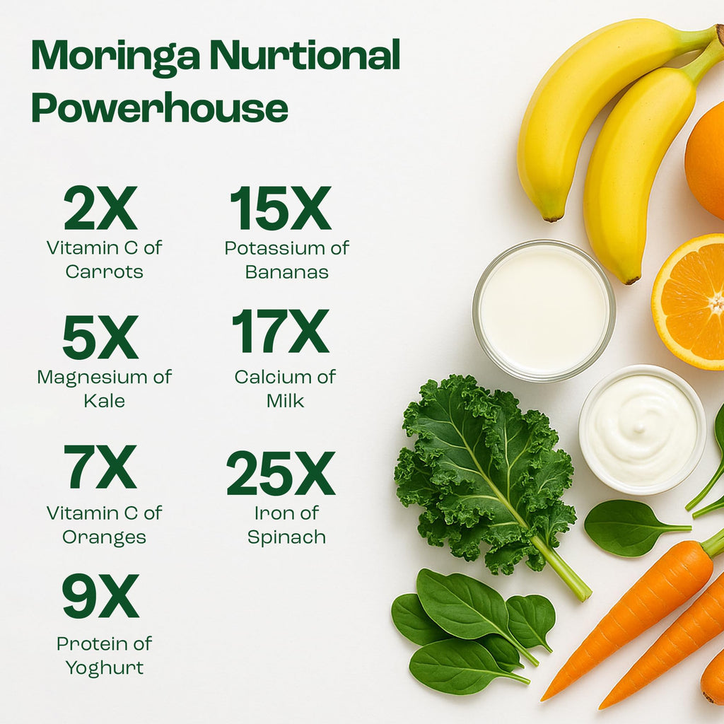 30-day supply of Moringa supplements